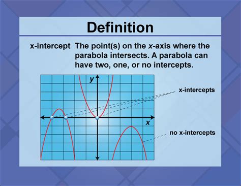 Xintercept Definition Overview Video Lesson
