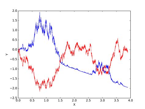数学代写 连续时间的期权定价理论代写arbitrage pricing in continuous time代考 finm2416