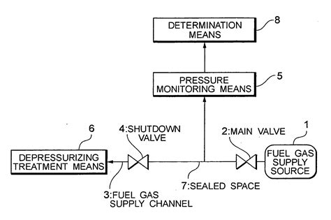 Gas leak detection device and method for same - Eureka | Patsnap