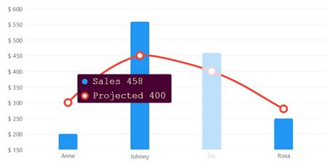Cartesiancharttooltips Livecharts2
