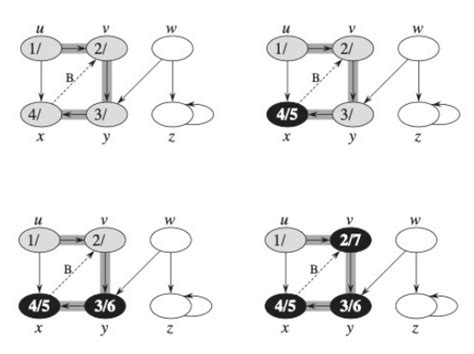 [algorithm] 09 Graph Algorithms Dfs Bfs Z3roprivacy Lab By Z3rotig4r