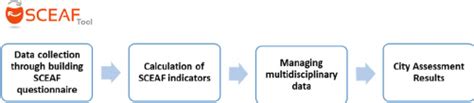 transformation into 2 tuple linguistic process download scientific