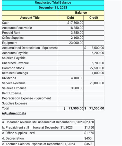 Solved Open T Accounts Using The Balances In The Unadjusted Chegg Com