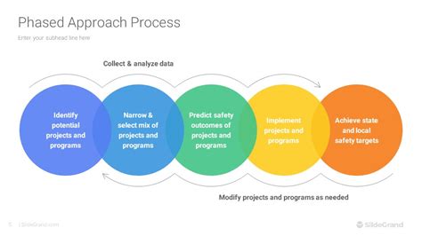 Phased Approach Process Powerpoint Template Designs Slidegrand
