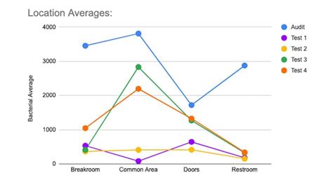 Innovative Infection Control Plan Allows Businesses To Reopen Safely Health Europa