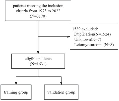 Nomograms For Predicting Overall And Cancer Specific Survival Among Se Rmhp