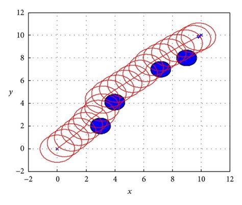 The Proposed Rpo Algorithm In Fixed Obstacle And Target Download
