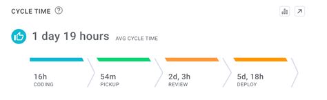 the 19 developer experience metrics to measure in 2025 linearb blog