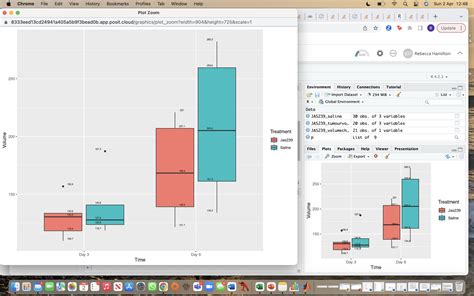 R My Y Axis Keeps Changing Whenever I Code The Data Labels For My Boxplot Stack Overflow
