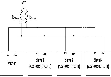 Inter Integrated Circuit Download Scientific Diagram