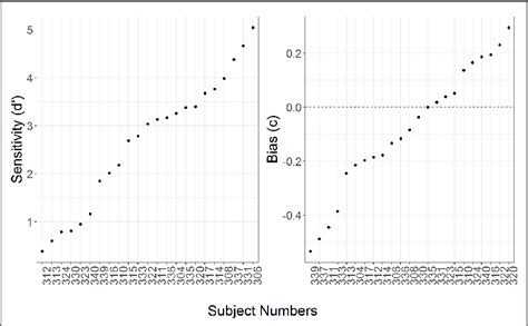 Figure 3 From Prosodic Realization And Interpretation Of English Imperatives Semantic Scholar