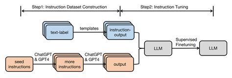 Review — Gpt 3 5 Instructgpt Training Language Models To Follow Instructions With Human