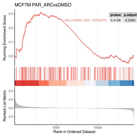 dotplot from multiple gsea tests antonio ahn s website