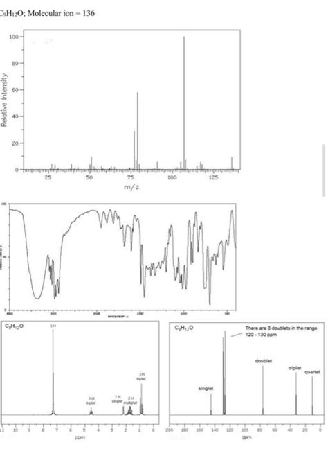 Solved On The Following Pages You Will Find Spectroscopic Chegg