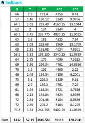 Coefficient Of Determination Learn Formula Properties Examples
