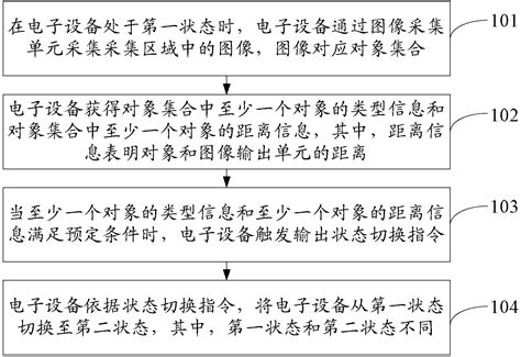 Output Control Method And Electronic Device Eureka Patsnap