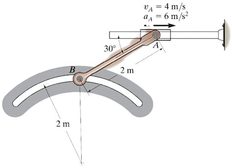 simer relative motion analysis acceleration