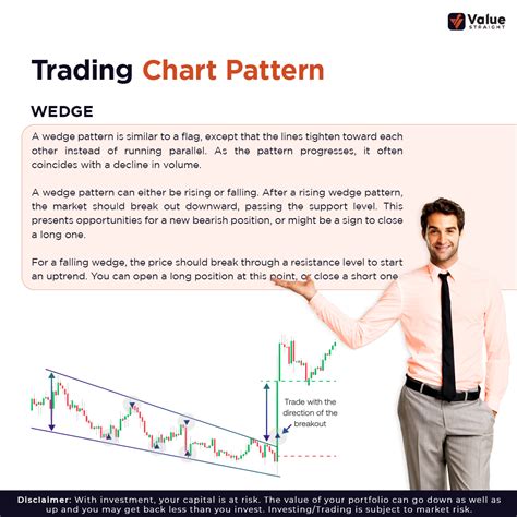 Wedge Diagram What Is A Wedge Pattern In Forex Forex Glossary