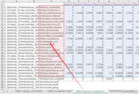 互作网络可视化 Cytoscape简单教程 Cytoscape教程 Csdn博客