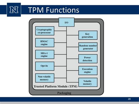 PPT Lecture Trusted Computing And Multilevel Security PowerPoint Presentation ID