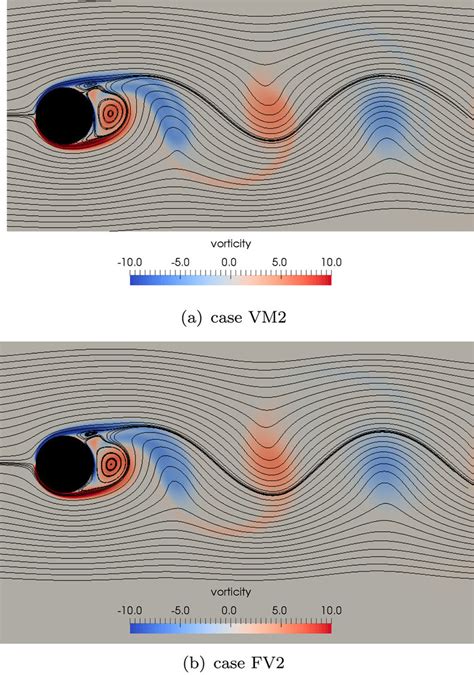 The Streamlines And Vorticity Distribution Obtained With Different