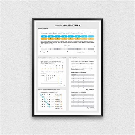 Binary Number System Poster Binary To Decimal Conversion Etsy Binary Number Number System