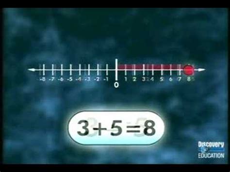 Adding Integers YouTube