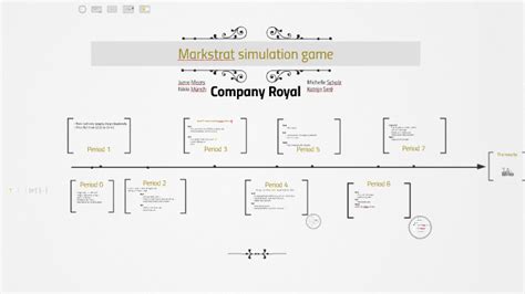 Markstrat Simulation Game By Nikki Munch On Prezi