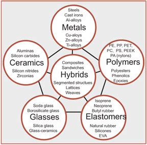 Home Materials Engineering LibGuides At Dalhousie University