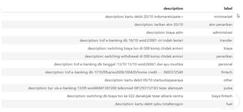 how to transform the description column in order to make it easier to