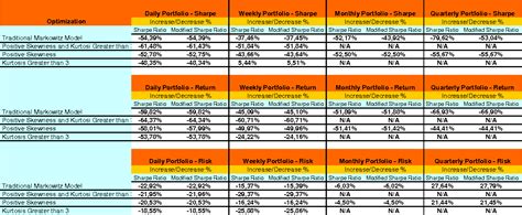 Table 6 From A Quantitative Risk Optimization Of Markowitz Model An Empirical Investigation On