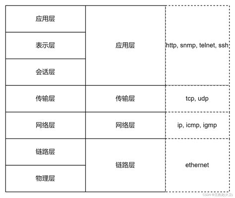 Linux Tcp 主要数据结构linux中有关的数据 Csdn博客