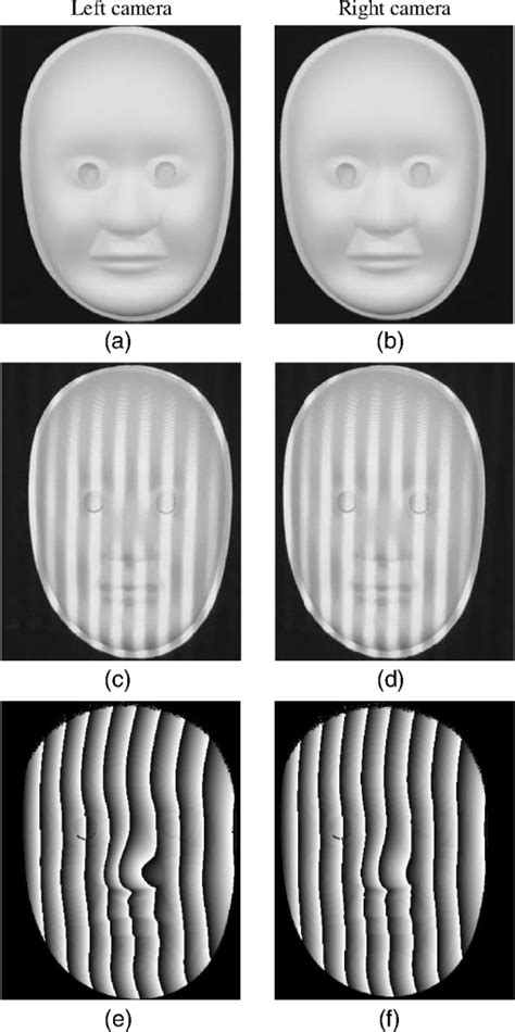 high speed three dimensional shape measurement using phase measurement