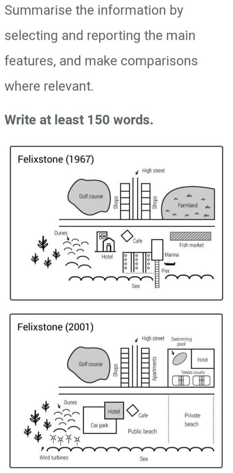 Ielts Writing Task 1 Maps Lesson Images