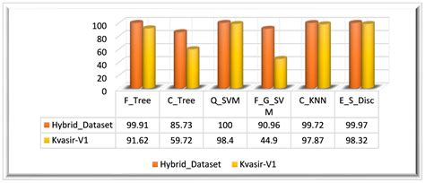 Biomedicines Free Full Text A Comparative Analysis Of Optimization Algorithms For