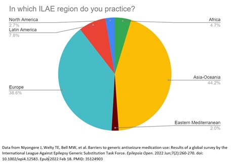 La Encuesta De Ilae Destaca Las Preocupaciones Globales Sobre Los
