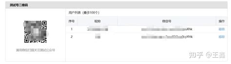 给女朋友的浪漫微信消息推送 10分钟就能有自己的推送了 知乎 给女朋友的浪漫微信消息推送 10分钟就能有自己的推送了 知乎