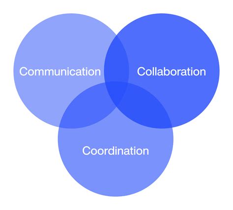 What Is Affinity Mapping In Product Discovery DECODE