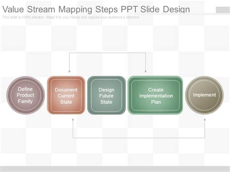 Value Stream Mapping Steps Ppt Slide Design PowerPoint Templates Designs PPT Slide Examples