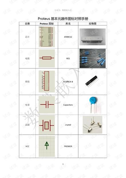 【免费】proteus基本元器件图标对照手册资源 csdn下载