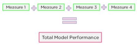 Cross Validation Techniques This Write Up Contains Explanation Of By Faizan Ansari