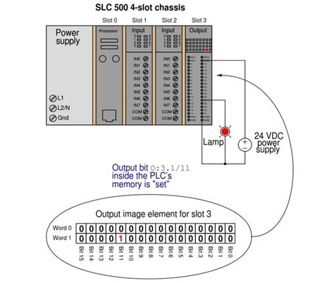 plc memory mapping and i o addressing plc tutorials plc lectures