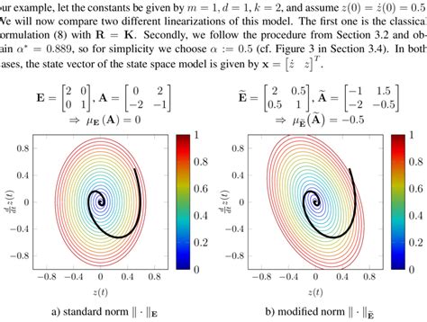 Dissipative Vs Strictly Dissipative State Space Realization Download Scientific Diagram