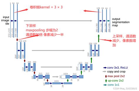 音乐声源分离论文阅读（一） 音源分离论文 csdn博客
