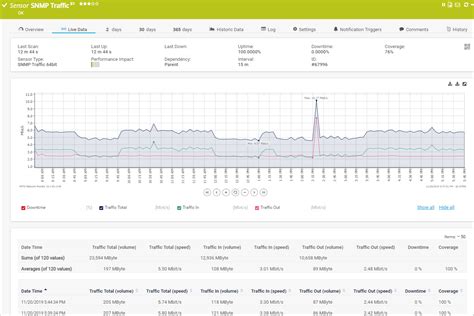 Prtg Sensor Manual Prtg Sensoren Qseqnn