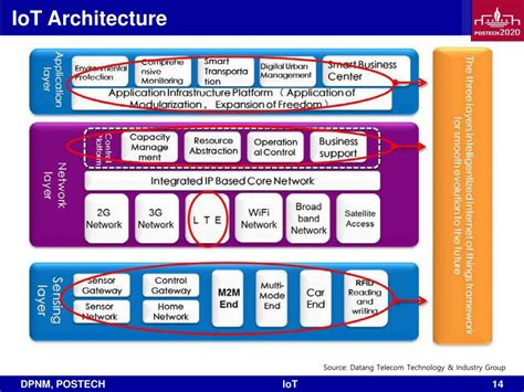 ppt internet of things iot csed 490k course introduction