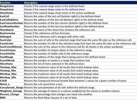Power User For PowerPoint Excel And Word L Advanced Functions
