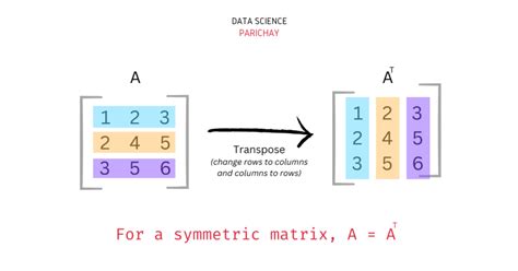 How To Check If A Matrix Is Symmetric In Numpy Data Science Parichay