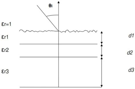 Conceptual Representation Of The Surface Download Scientific Diagram