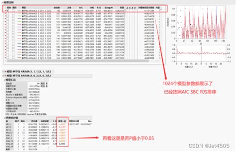 第70步 时间序列建模实战：arima建模（jmp）arima模型用什么软件 Csdn博客